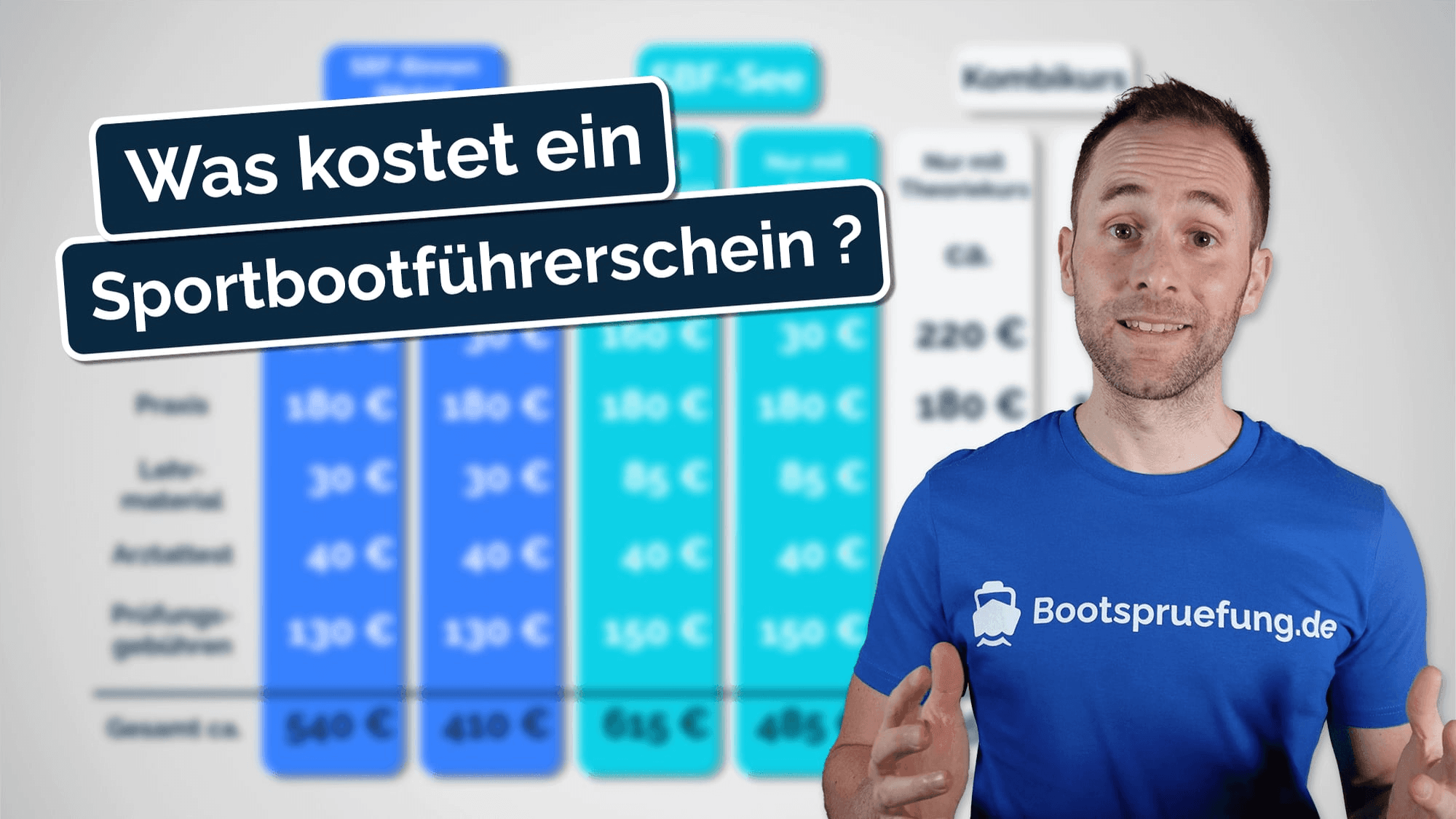 Internationaler Bootsfhrerschein Kosten